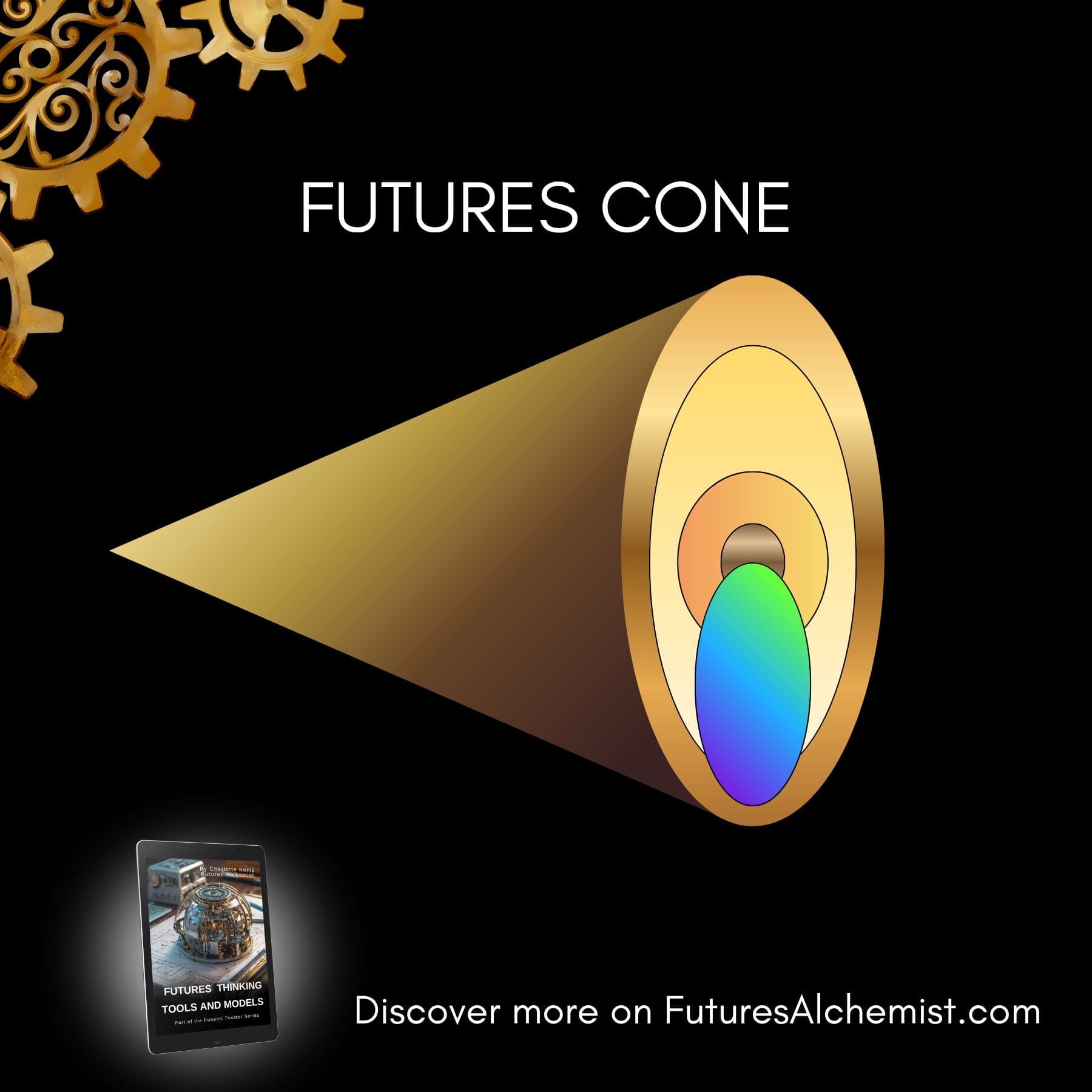 Futures Cone | Futures Alchemist