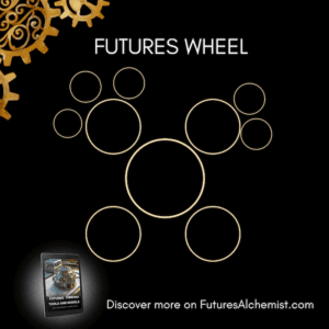 Futures Wheel | Futures Alchemist